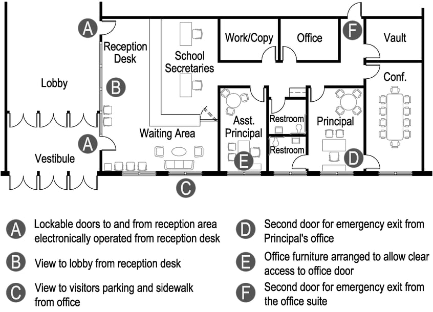 Security Best Practices for the School Main Office
